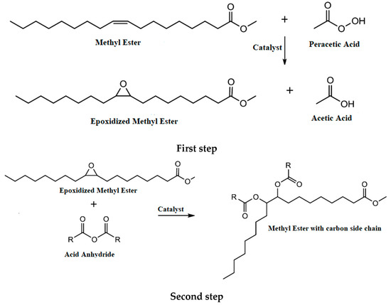 Natural Esters for Green Transformers: Challenges and Keys for Improved ...