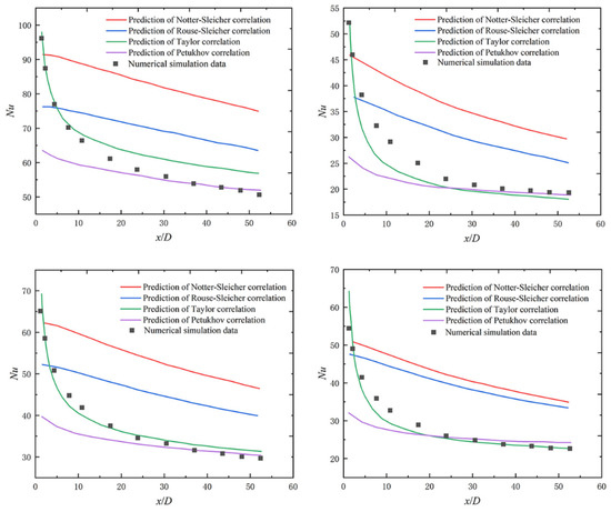 A Review on Heat Transfer Characteristics and Enhanced Heat Transfer ...