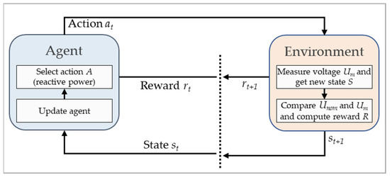 Reactive Power Control of a Converter in a Hardware-Based Environment ...