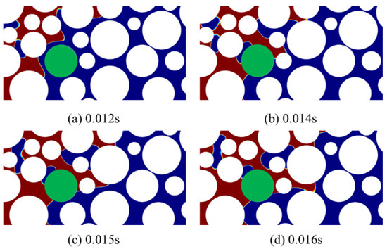 Pore-Scale Numerical Simulation of CO2–Oil Two-Phase Flow: A Multiple ...
