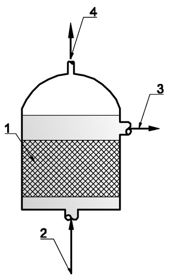 Advantages and Limitations of Anaerobic Wastewater Treatment ...