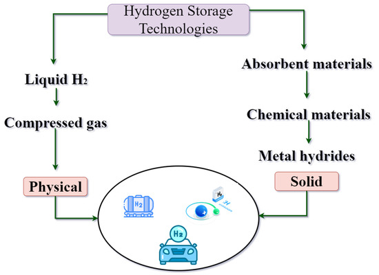 Energies | Free Full-Text | Bibliometric Analysis of Global Trends ...