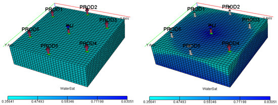 Numerical Simulation of the Oil Production Performance of Different ...