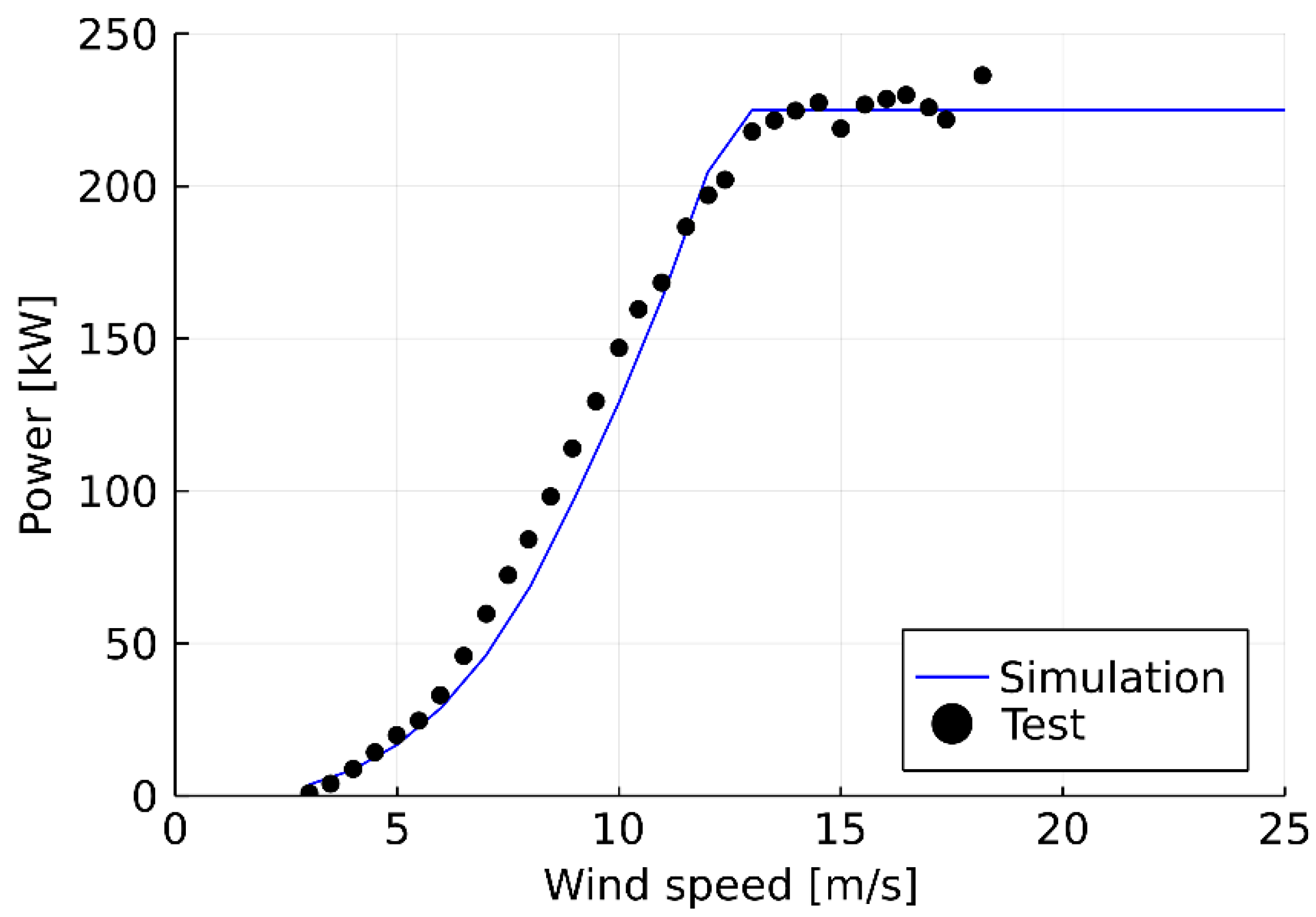 Energies | Free Full-Text | Optimisation of Highly Efficient Composite ...