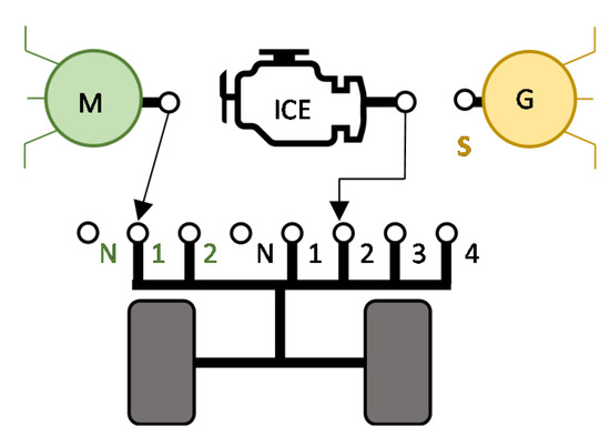 Novel Energy Management Control Strategy for Improving Efficiency in ...