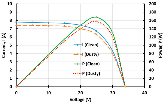 Energies | Free Full-Text | Review of Strategies to Mitigate Dust ...