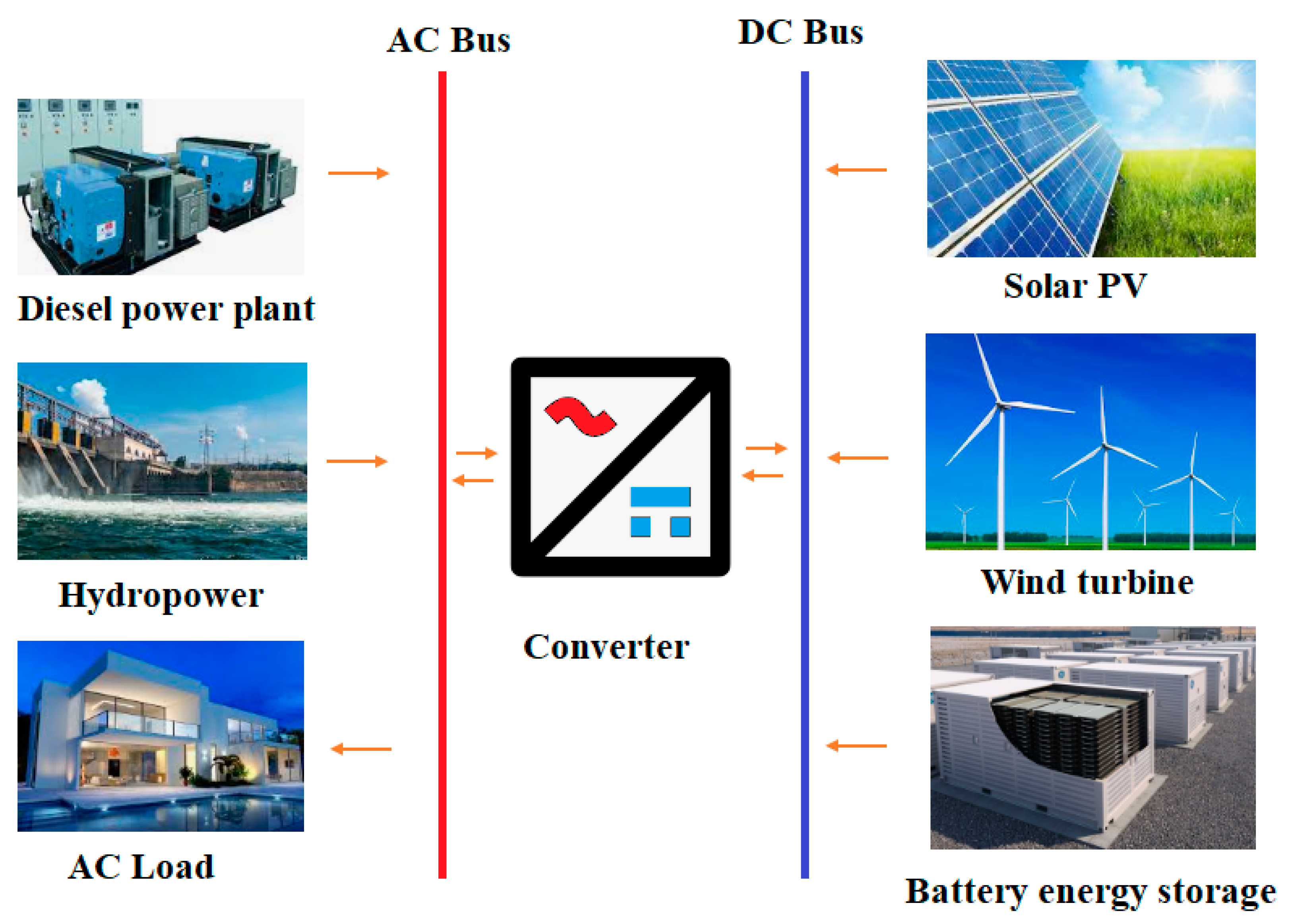 Energies | Free Full-Text | Review of Strategies to Mitigate Dust Deposition on Solar ...