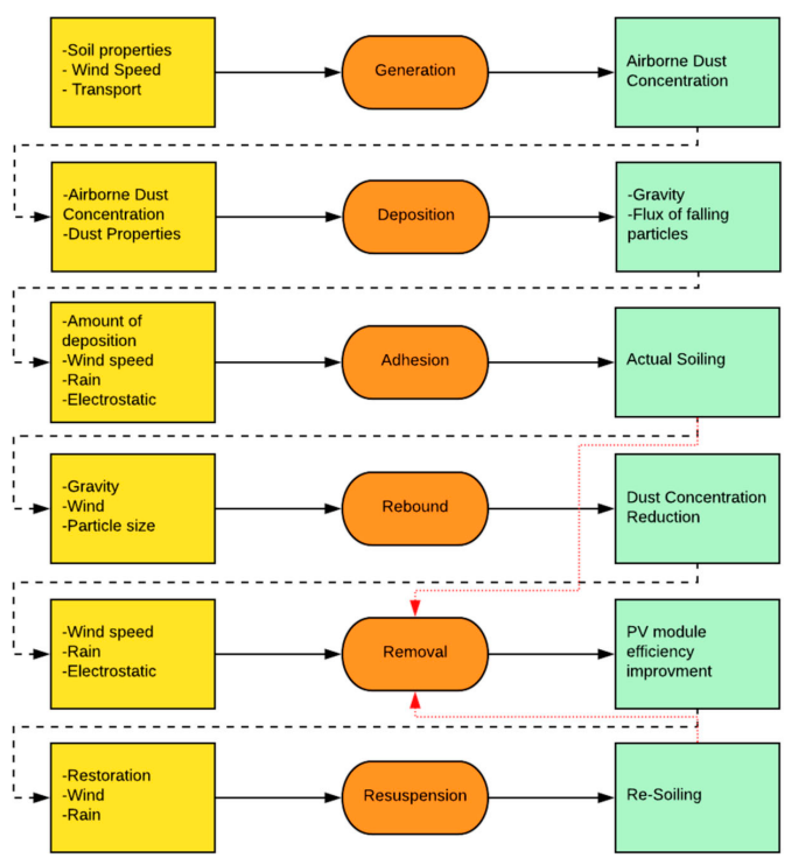 Energies | Free Full-Text | Review of Strategies to Mitigate Dust Deposition on Solar ...