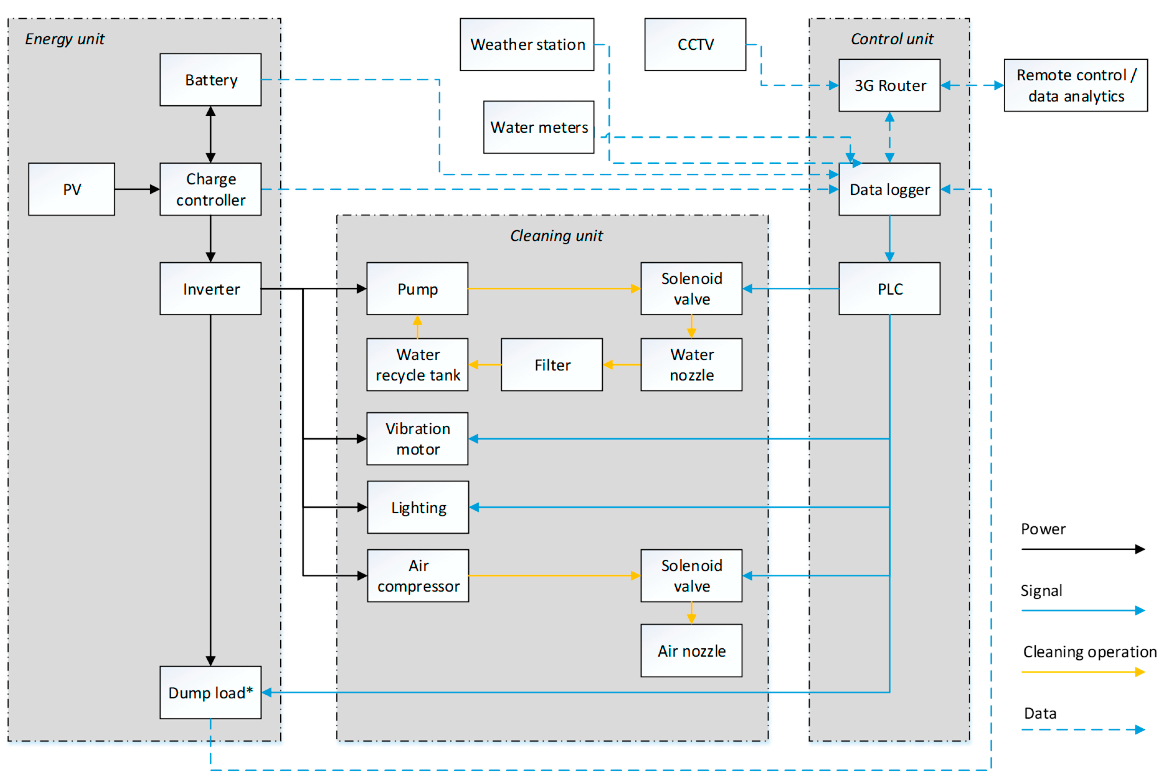 Energies | Free Full-Text | Review of Strategies to Mitigate Dust Deposition on Solar ...