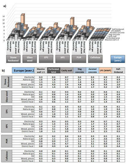 Energies | Free Full-Text | Comparison of the Carbon Payback Period ...