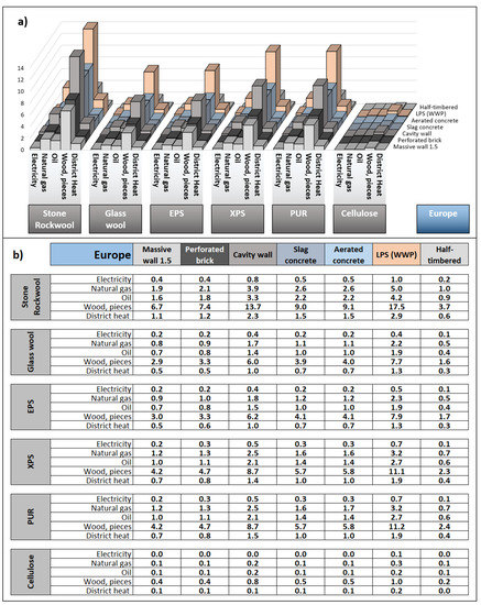 Comparison of the Carbon Payback Period (CPP) of Different Variants of ...