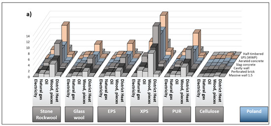 Comparison of the Carbon Payback Period (CPP) of Different Variants of ...