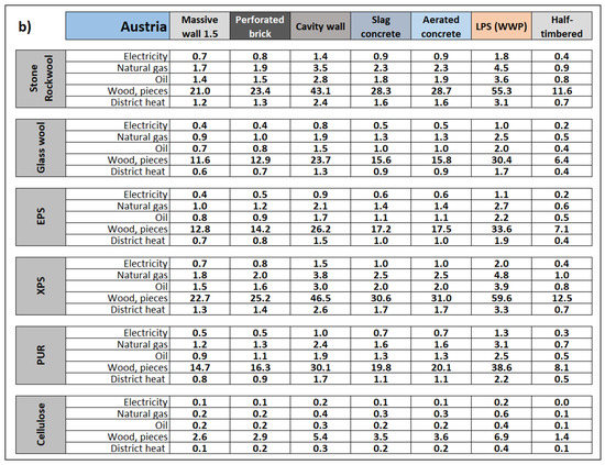 Comparison of the Carbon Payback Period (CPP) of Different Variants of ...