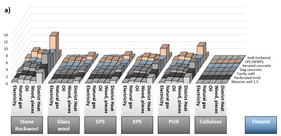Comparison of the Carbon Payback Period (CPP) of Different Variants of ...