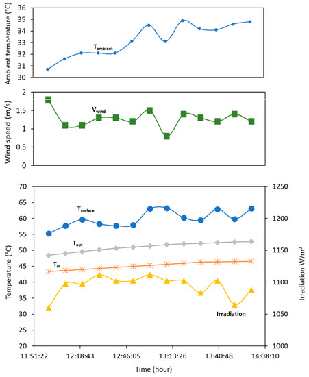 Long Term Performance Assessment of a Residential PV/Thermal Hybrid System