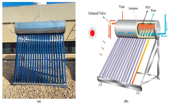 Application of Paraffin-Based Phase Change Materials for the ...
