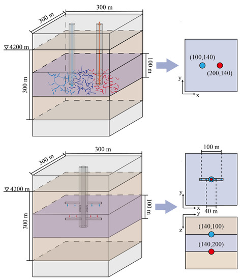 Numerical Simulation of Geothermal Reservoir Reconstruction and Heat ...