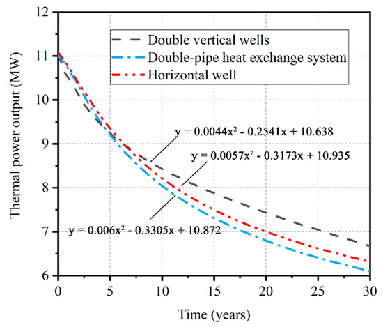 Numerical Simulation of Geothermal Reservoir Reconstruction and Heat ...
