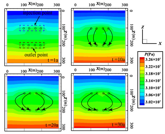 Numerical Simulation of Geothermal Reservoir Reconstruction and Heat ...