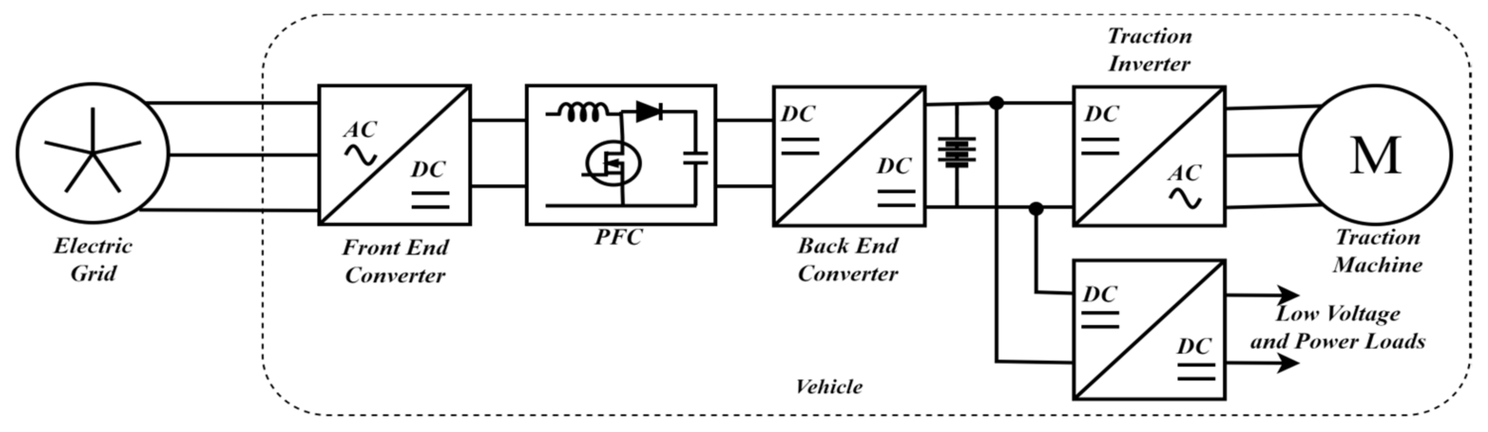 A Comprehensive Review of Machine-Integrated Electric Vehicle Chargers