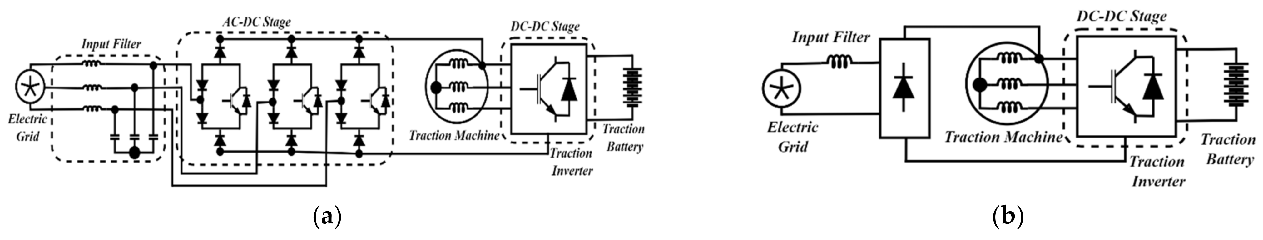 A Comprehensive Review of Machine-Integrated Electric Vehicle Chargers