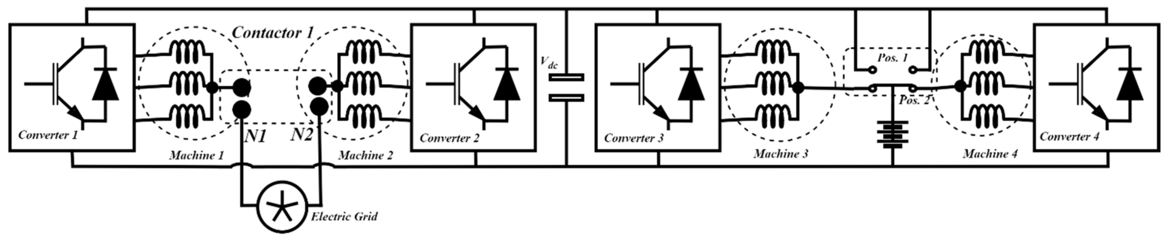 Energies | Free Full-Text | A Comprehensive Review of Machine ...