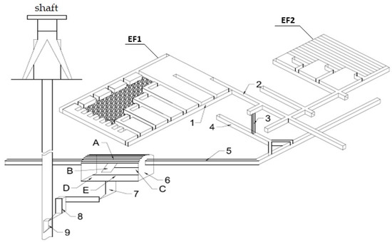 Review of Underground Mining Methods in World-Class Base Metal Deposits ...