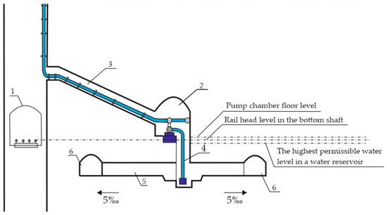 Review of Underground Mining Methods in World-Class Base Metal Deposits ...