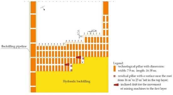Review of Underground Mining Methods in World-Class Base Metal Deposits ...