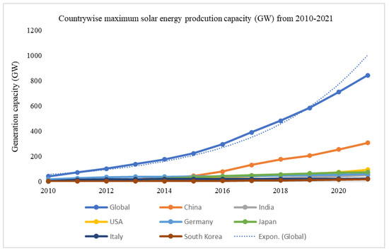 SolNet: A Convolutional Neural Network for Detecting Dust on Solar Panels