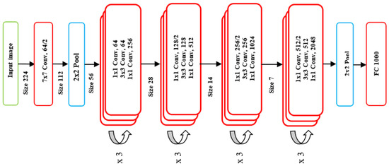 SolNet: A Convolutional Neural Network for Detecting Dust on Solar Panels