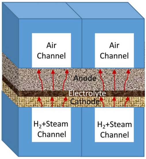 Design and Analysis of a Novel Opposite Trapezoidal Flow Channel for ...