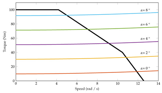 E-Bike Motor Drive: A Review of Configurations and Capabilities