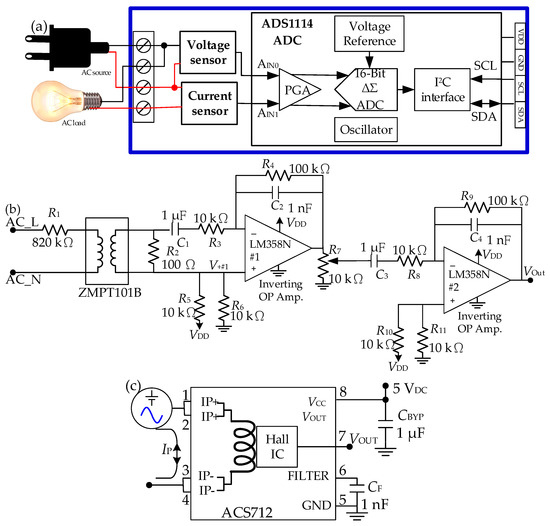 Design and Evaluation of Wireless Power Monitoring IoT System for AC ...