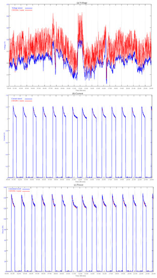 Design and Evaluation of Wireless Power Monitoring IoT System for AC ...
