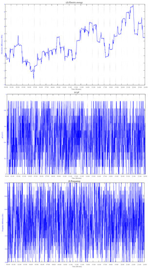 Design and Evaluation of Wireless Power Monitoring IoT System for AC ...