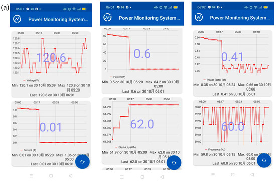 Design and Evaluation of Wireless Power Monitoring IoT System for AC ...