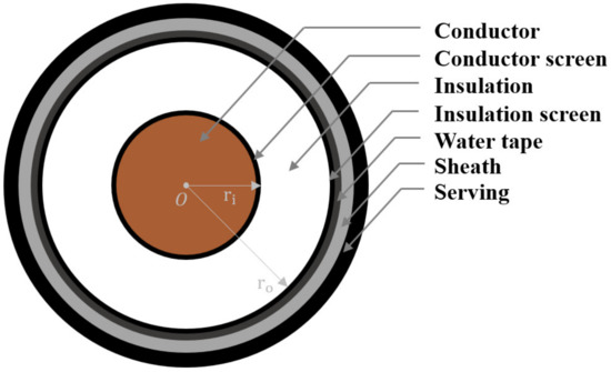 Comparative Analysis of XLPE and Thermoplastic Insulation-Based HVDC ...