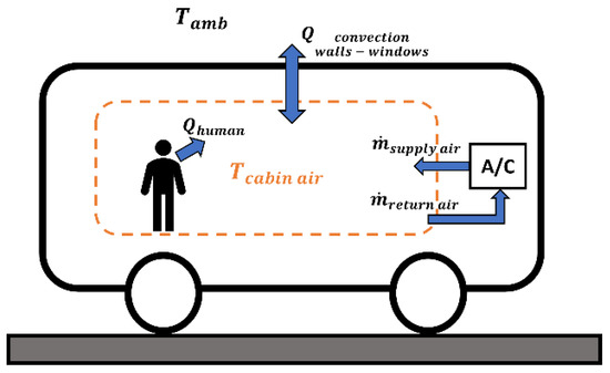 Integral Thermal Management Studies in Winter Conditions with a Global ...