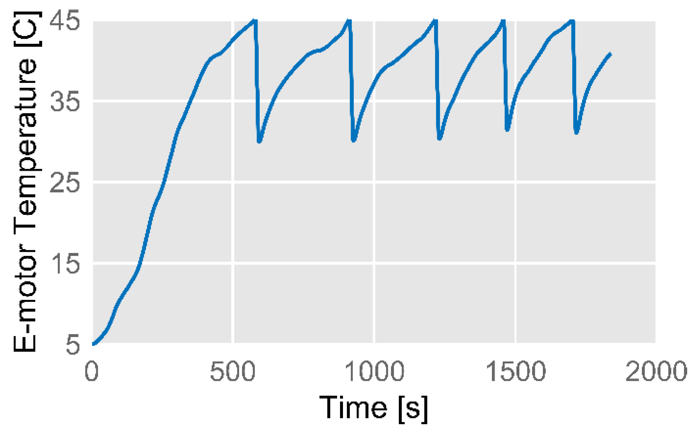 Energies | Free Full-Text | Integral Thermal Management Studies in ...