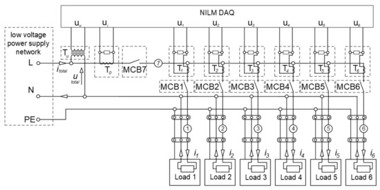 Energies | Free Full-Text | A Novel Method for Detection and Location ...