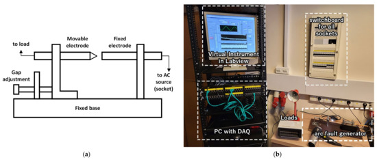 Energies | Free Full-Text | A Novel Method for Detection and Location of Series Arc Fault for ...