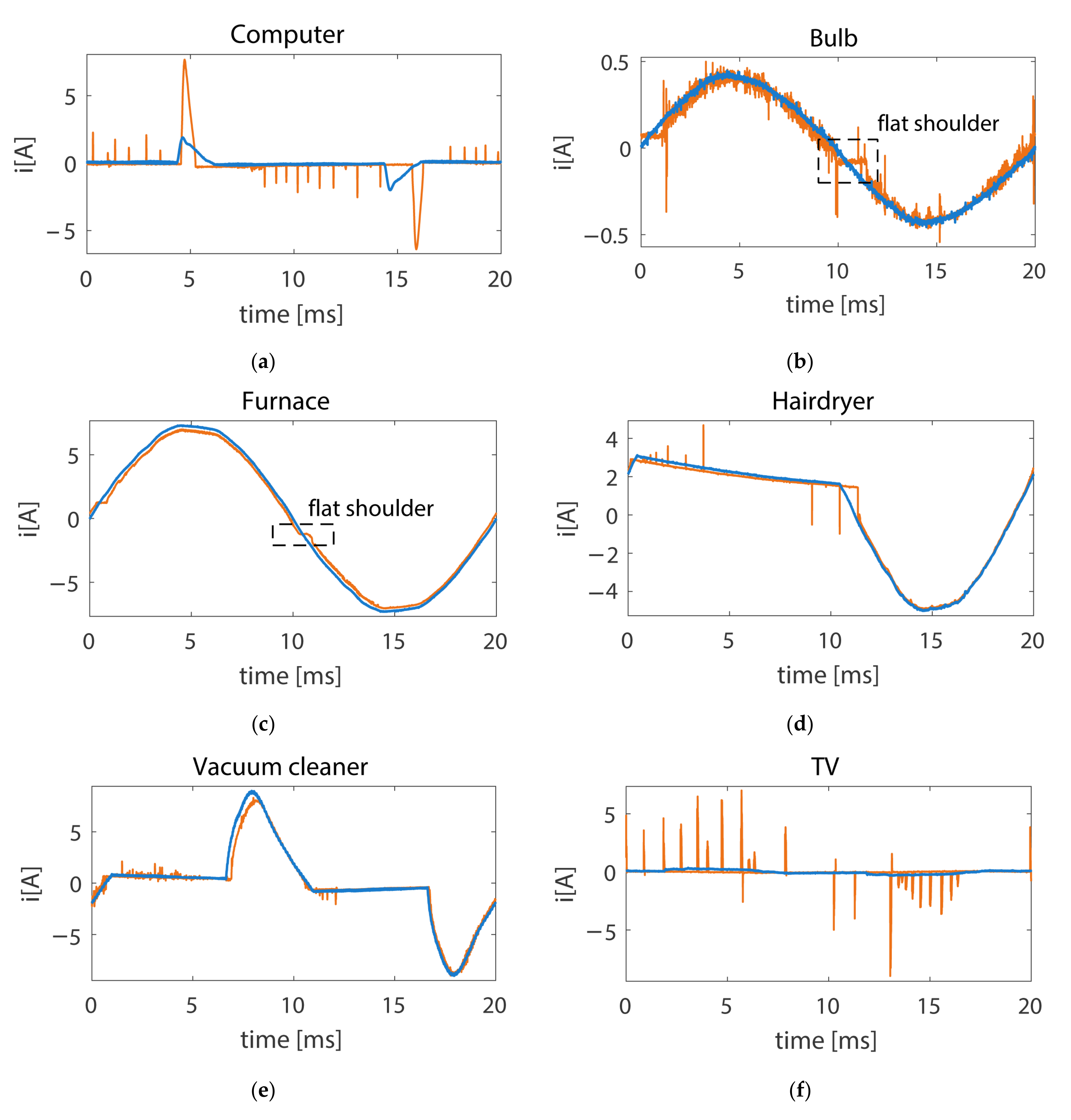 A Novel Method for Detection and Location of Series Arc Fault for Non ...