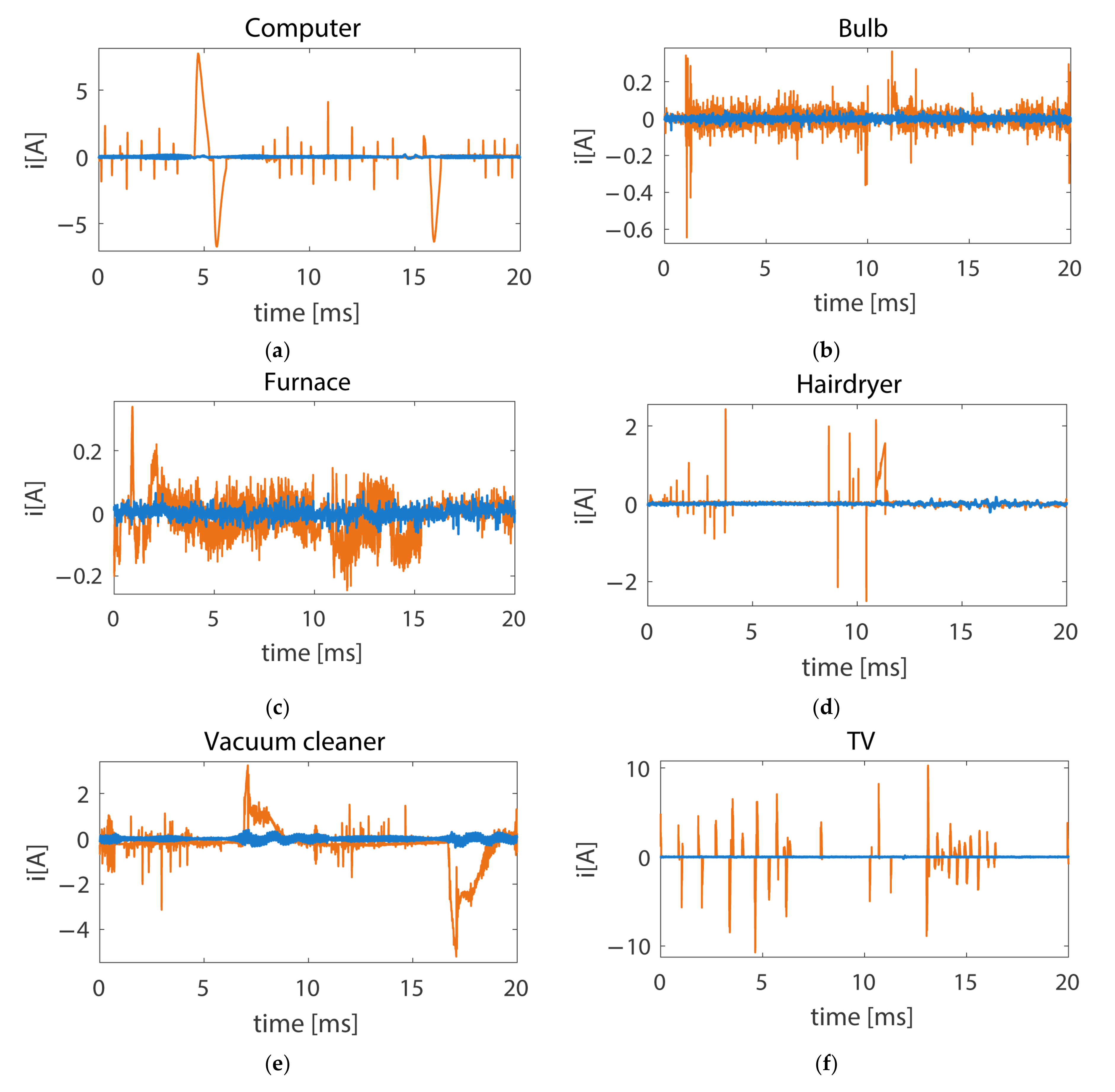 Energies | Free Full-Text | A Novel Method for Detection and Location ...