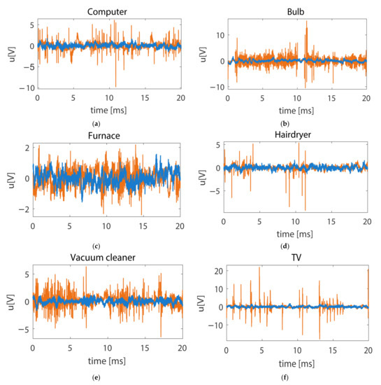 Energies | Free Full-Text | A Novel Method for Detection and Location ...