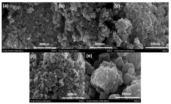 Evaluation of Bi-Functional Electrochemical Catalytic Activity of Co3O4 ...