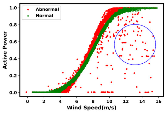 Applications and Modeling Techniques of Wind Turbine Power Curve for Wind Farms—A Review