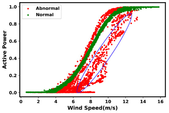 Applications and Modeling Techniques of Wind Turbine Power Curve for Wind Farms—A Review