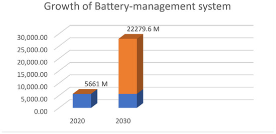 Review of the Li-Ion Battery, Thermal Management, and AI-Based Battery ...