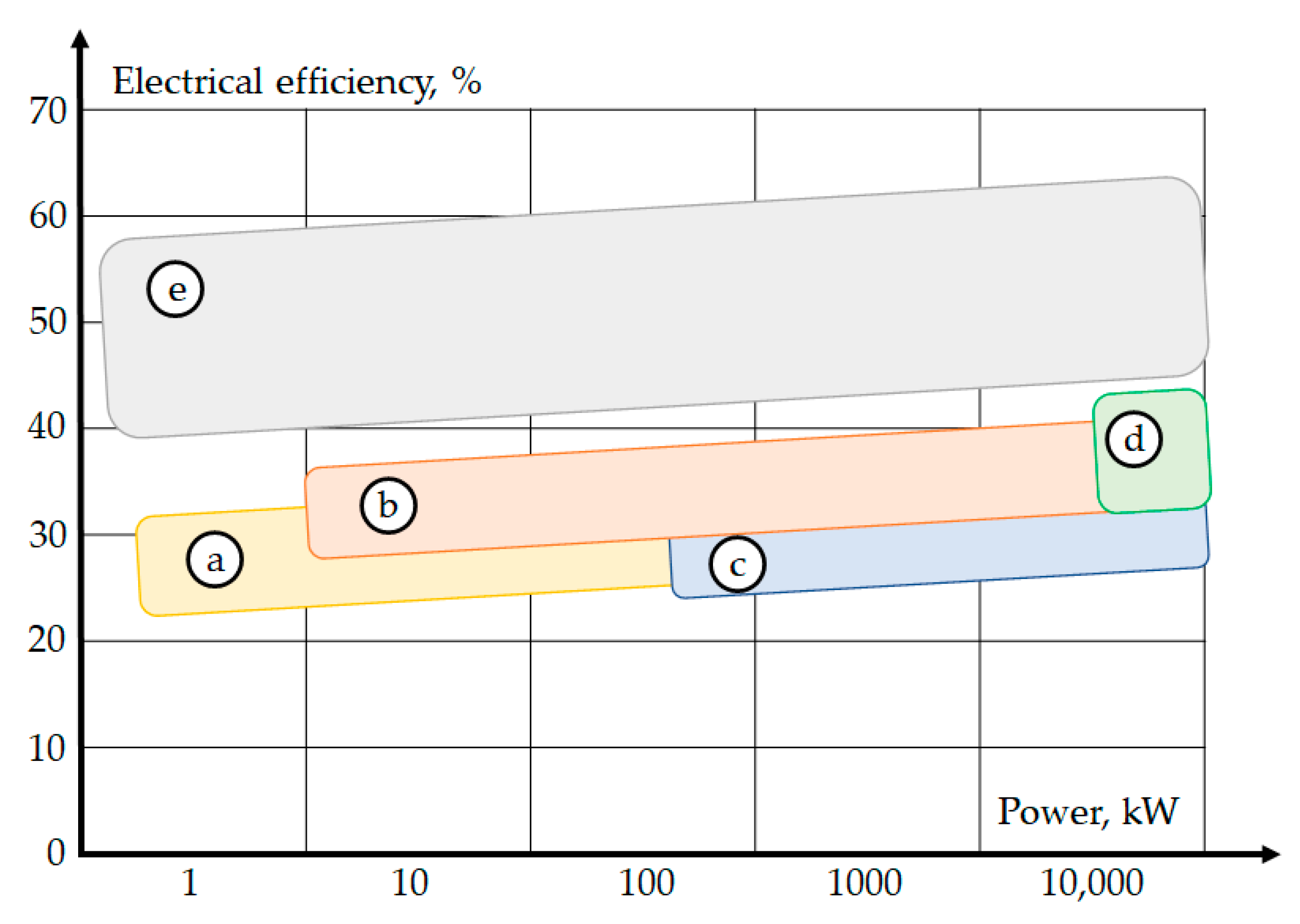 New Trends and Prospects for Developing Local Power Sources Based on ...